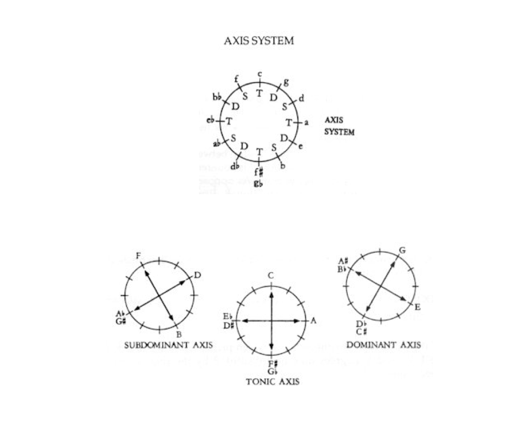 Pre-Meditations (Excerpts) - Eric Antoni